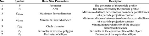 Definition Of Fundamental Dimensions Of Particles Download Scientific Diagram