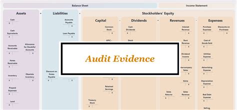 What Are The Procedures To Obtain Evidence During An Audit