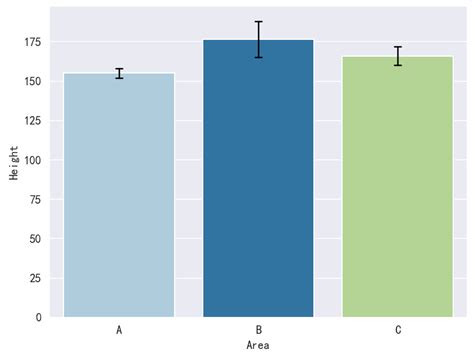 Python安装与应用——条形图（barplot）的绘制python Barplot Csdn博客