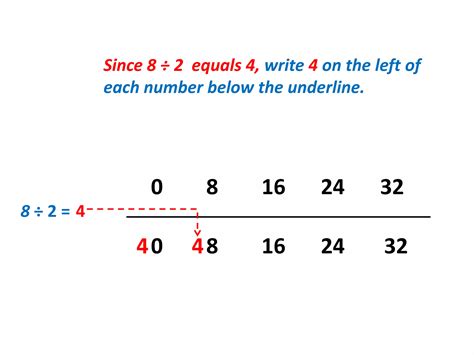 Multiplication Of 8 Repeating Addition Method PPT
