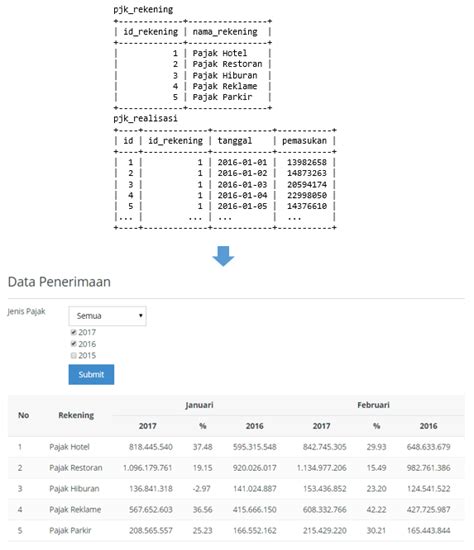 killer trik query mysql