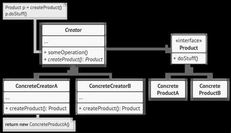 آموزش دیزاین پترن Factory Method در کاتلین نوری آکادمی