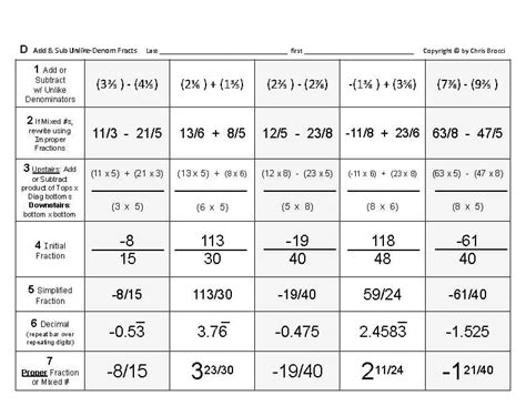 Fdp 09 Adding Add Subtracting Subtract Fractions With Unlike Denominators