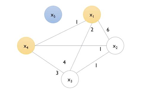 논문 리뷰 Lightgbm A Highly Efficient Gradient Boosting Decision Tree2017