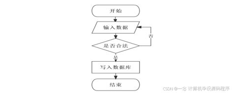 计算机毕业设计springboot猫咖管理系统 基于spring boot框架的猫咖信息化管理平台设计与实现 spring boot驱动下的猫