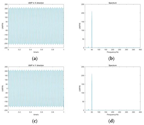 Calculation And Analysis Of Unbalanced Magnetic Pull Of Rotor Under Motor Air Gap Eccentricity Fault