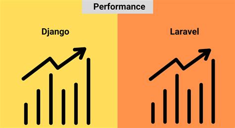 Django Vs Laravel — Which Framework To Choose In 2024