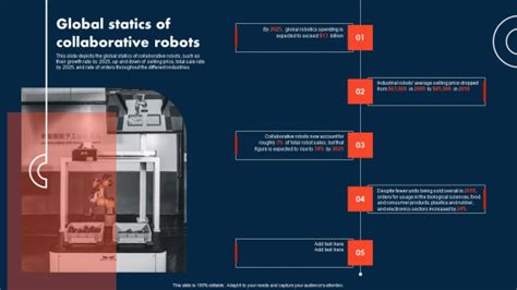 Integrating Cobots To Improve Business Processes Global Statics Of Collaborative Robots Topics