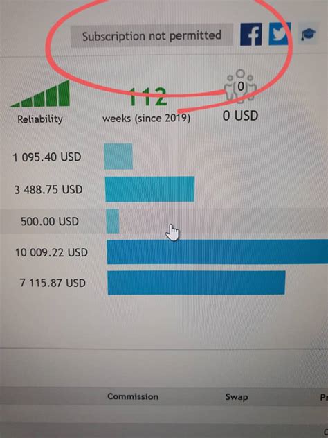 Subscription Not Permitted Signals Providers General Mql5