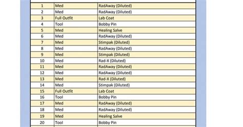 Fallout Delaware 2288 Part Viii R Fallout2d20