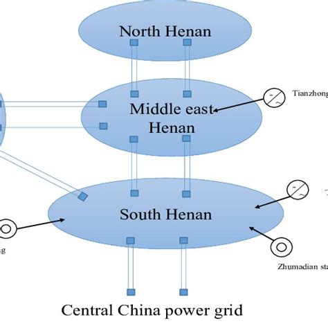 An Example Of Cross Impact Matrix Download Scientific Diagram