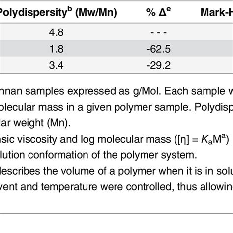 Gpc Malls Analysis Of Cell Wall Mannoproteinmannans In C Albicans
