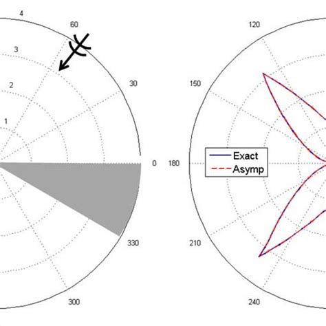 Pyotr Ya Ufimtsevs Research Works University Of California Los Angeles Ca Ucla And Other
