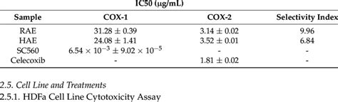 Ic50 And Selectivity Indices Of Ms Extracts On Cox Enzymes Download