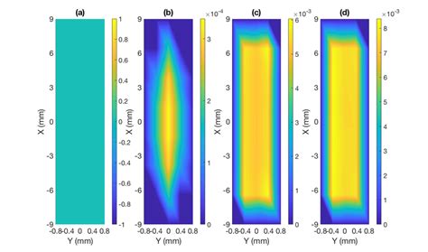 Energy Dissipation On The Friction Interface With A Edge Radius Of 2mm