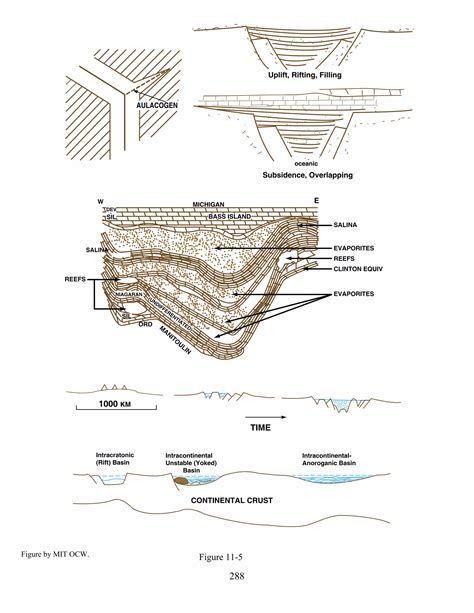 Sedimentary Basin Classification Pdf