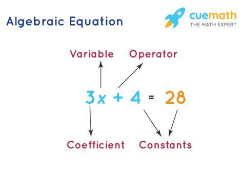 Algebraic Expressions Understanding Definitions And Examples