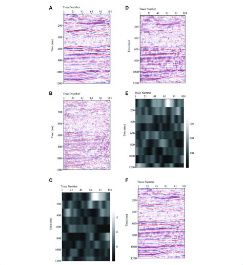 A A Stacked Seismic Data Set B Estimated Reflectivity Section By