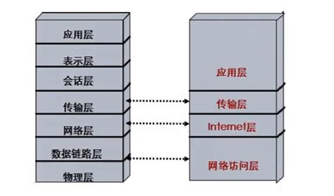 Tcpip协议详解 随意的世界