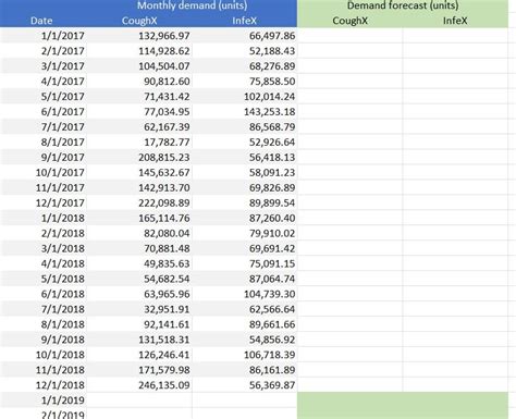 using the data for 2017 2018 and applying a the