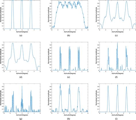 Figure 1 From Radar Forward Looking Super Resolution Imaging Using A
