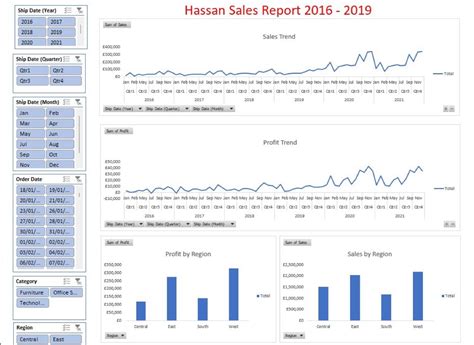 Oluwafemi Olupayimo On Linkedin Trying My Hands On Excel Dashboard