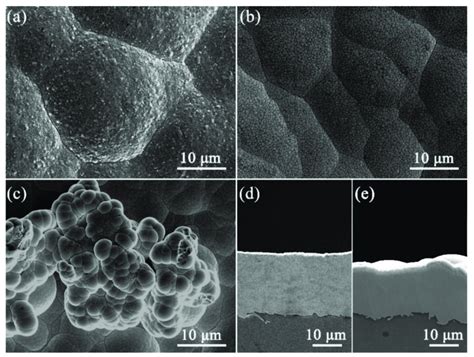 The Surface Morphologies Of A Pure Ni B Ni B And C Ni B Go The