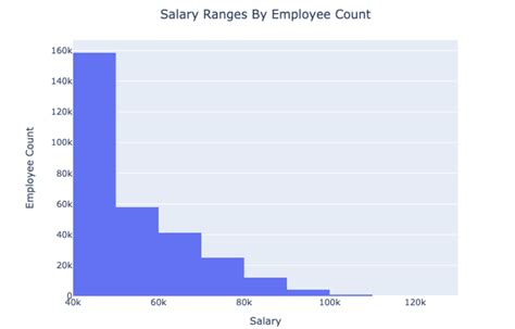 Github Robertfbensql Python Modeling Engineering Analysis Viz Data