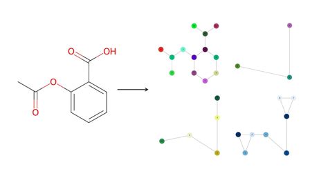 apakorn kengkanna on linkedin displaying molecular graph using 2d