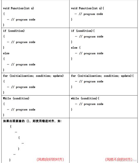 是你喜欢的代码风格呢~代码 风格 Csdn博客