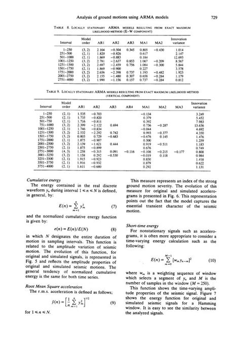 Analysis And Simulation Of Strong Earthquake Ground Motions Using Arm