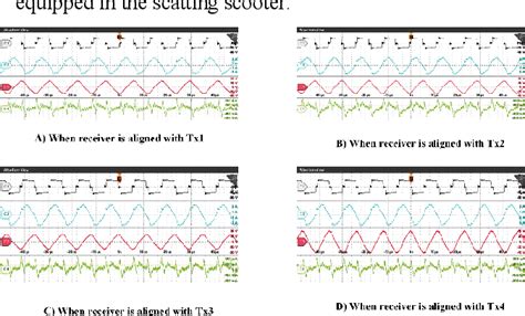Figure 5 From Enhancement Of Misalignment Tolerance In Multi Transmitter Wireless Electric