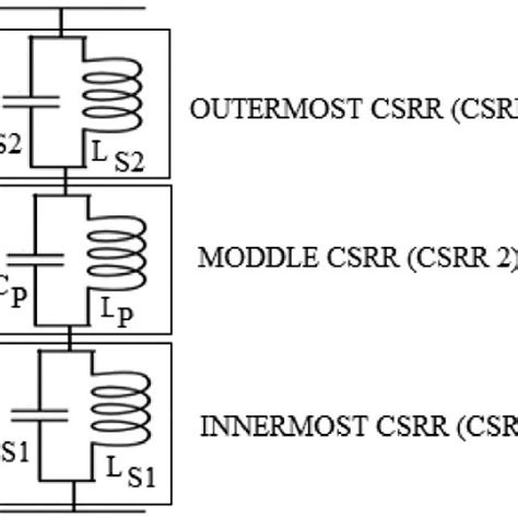 Equivalent Circuit Model Of Figure 2 Download Scientific Diagram
