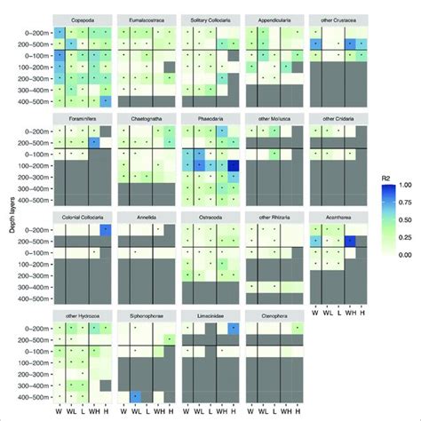 Heatmap Of The Models R 2 Between Observed And Predicted Biomass For