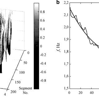 Relationship Between The Correlation Characteristics Of A Noisy Pulse Download Scientific