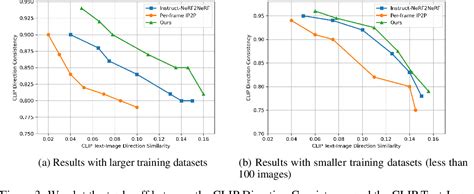 Edit Diffnerf Editing 3d Neural Radiance Fields Using 2d Diffusion