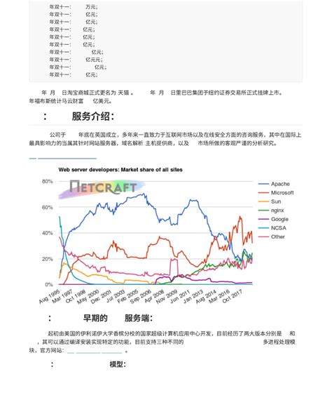 Nginx113页nginx全能指南pdf 墨天轮文档