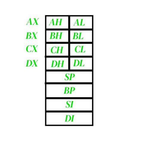 General Purpose Registers In 8086 Microprocessor Geeksforgeeks