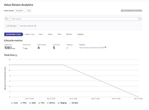 Gitlab機能紹介 9「アナライズ機能」 Devops Hub Sb Cands