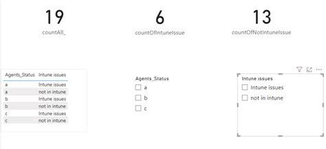 Solved Card Visual To Filter Table Not Working Microsoft Fabric Community