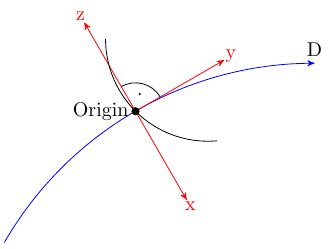 TikZ Rotate Coordinate Axes TeX LaTeX Stack Exchange