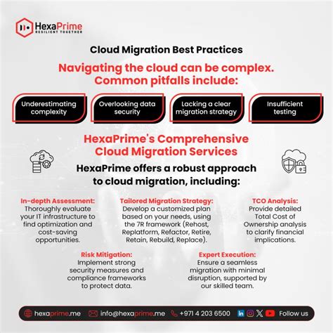 Hexaprime On Linkedin Hexaprime Aws Cloudmigration Cloudmigrationbestpractices