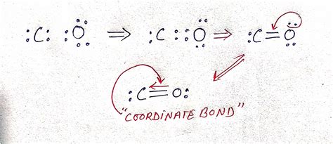 Welcome To Chem Why Does Co Form A Coordinate Bond