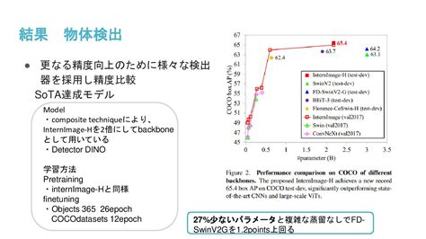 論文輪読会 第7回 Internimage Exploring Large Scale Vision Foundation Models With Deformable