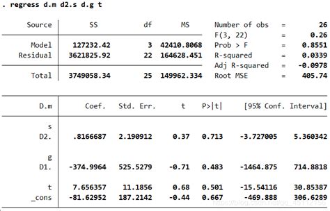 第15章stata时间序列分析stata时间序列回归 Csdn博客 第15章stata时间序列分析stata时间序列回归 Csdn博客