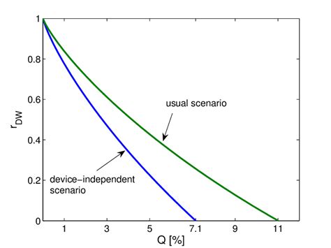 Extractable Secret Key Rate Against Collective Attacks In The Usual