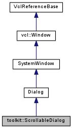 Libreoffice Module Toolkit Master Toolkit Scrollabledialog Class Reference