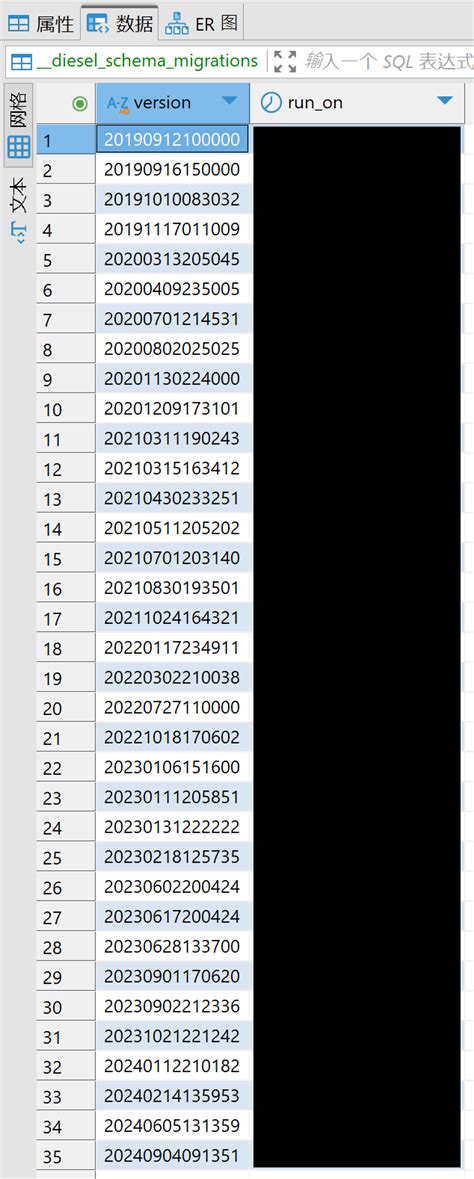 Vaultwarden 数据库迁移之 Mariadb 至 Postgresql／qianjunakasumis Blog