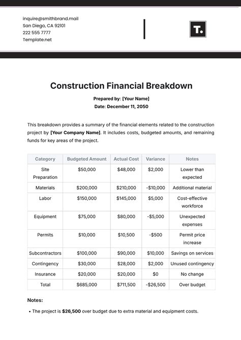 Free Construction Schedule Of Values Template To Edit Online