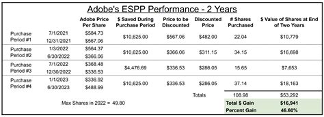 Should I Max Out My Espp — Equityftw
